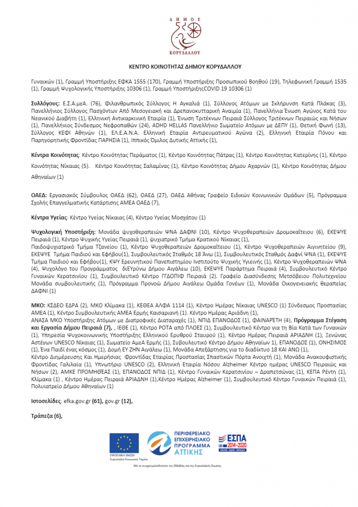 Ετήσια Έκθεση Πεπραγμένων Κέντρου Κοινότητας Δήμου Κορυδαλλού ...